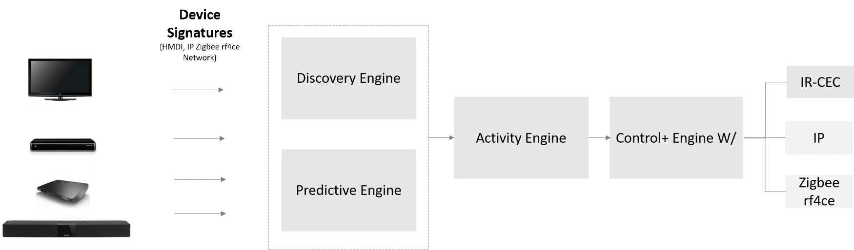 QuickSet cloud and services | Technology solutions focused on ...