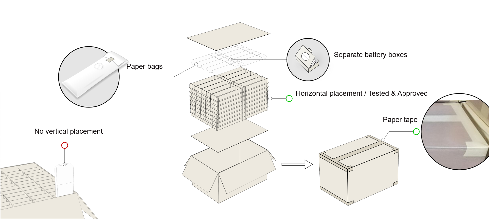 Getting Rid of Plastics in Packaging as we Celebrate Zero Emissions day