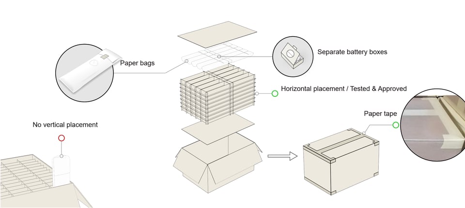 Getting Rid of Plastics in Packaging as we Celebrate Zero Emissions day