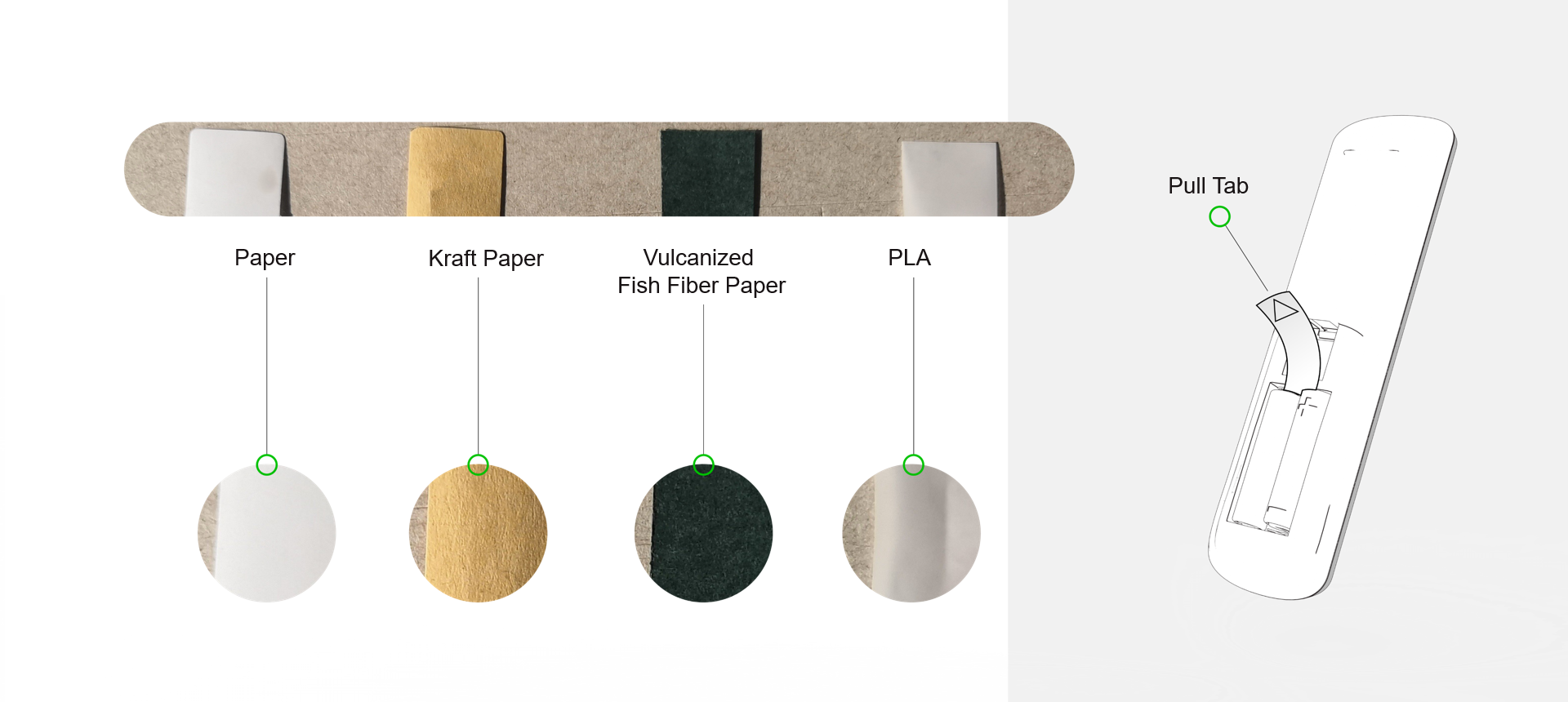 Getting Rid of Plastics in Packaging as we Celebrate Zero Emissions day